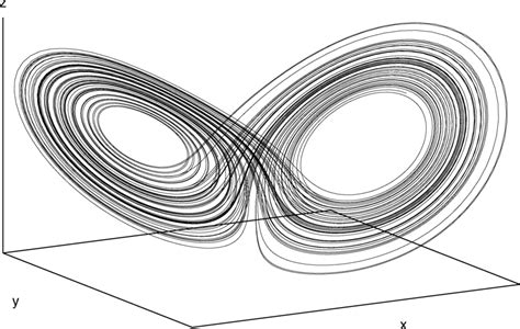 Typical Trajectory Of The Lorenz System Download Scientific Diagram