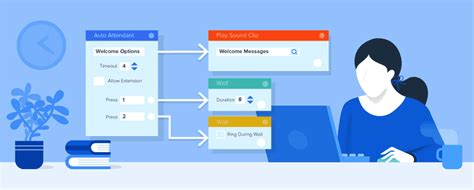What Is Call Routing Benefits And Best Practices GetVoIP