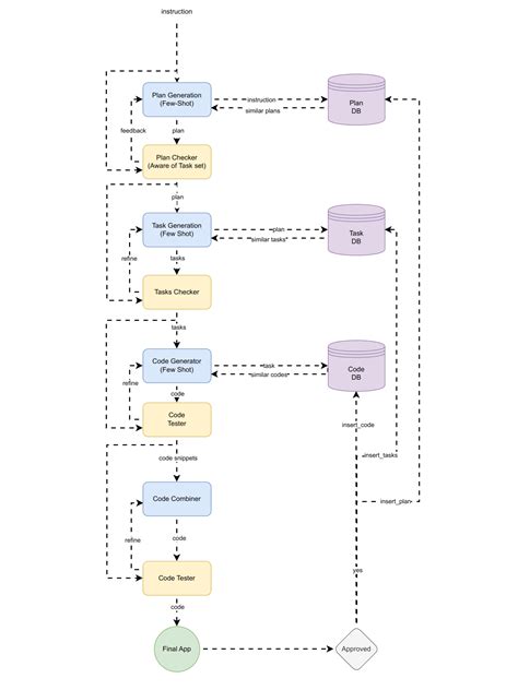 Github Jiangwilliamsql Copilot Create 🦜️🔗 Langchain Apps By Just Using Prompts🌟 Star To