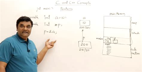 C:指针(pointers)c指针 Csdn博客 C:指针(pointers)c指针 Csdn博客