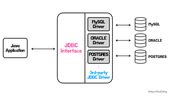 DB ConnectionPool 적용하기 feat JDBC Driver DataSource HikariCP