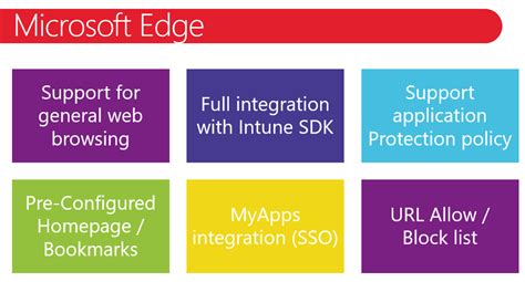 Intune Interview Questions And Answers 2022 Career Support