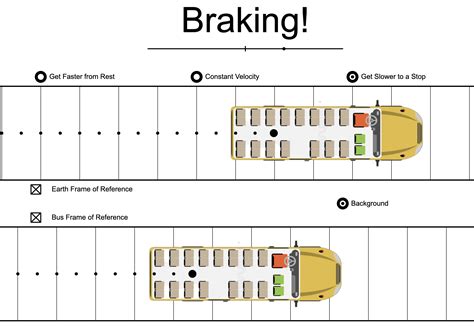 Frames Of Reference Frames Of Reference