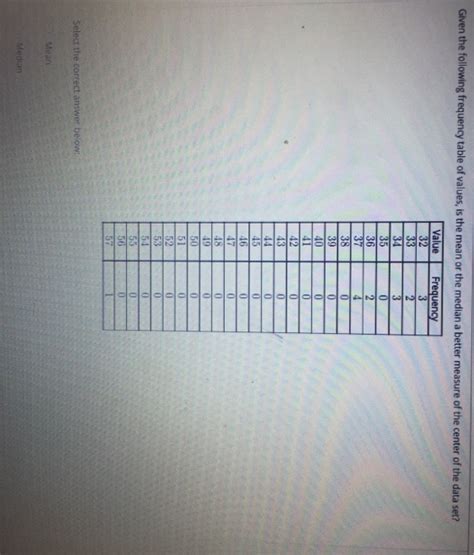 Solved Given The Following Frequency Table Of Values Is The Chegg