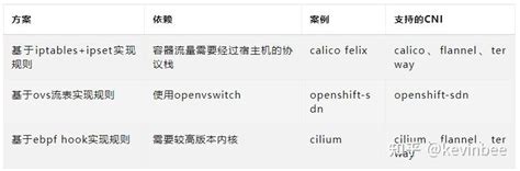 K8s Networkpolicy 实践——calico Felix篇 知乎
