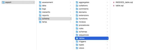 Exploring Migration Options From Postgresql Using Yugabytedb Voyager Yugabyte