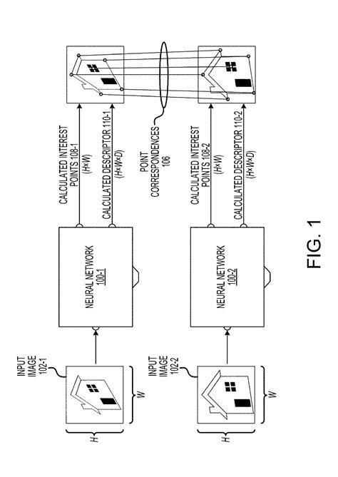 Fully Convolutional Interest Point Detection And Description Via