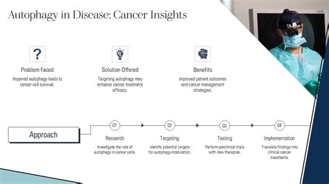 Autophagy In Disease Cancer Insights Ppt Presentation St Ai Ss Ppt