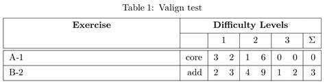 Tables Tabularray Align SetCell Vertically TeX LaTeX Stack Exchange