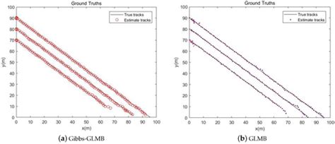 Sensors Special Issue Innovative Target Tracking Techniques For