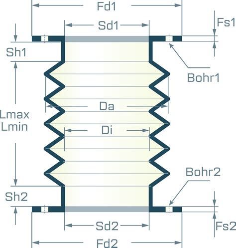 Service And Hilfe Penkert Gmbh De