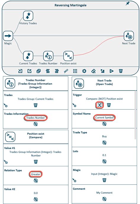 Visual Strategy Builder Creating Trading Robots Without Programming Mql5 Articles