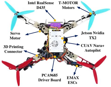 Figure 6 From Motion Planning And Control Of A Morphing Quadrotor In Restricted Scenarios