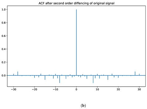 Sensor Virtualization For Anomaly Detection Of Turbo Machinery Sensors—an Industrial Application
