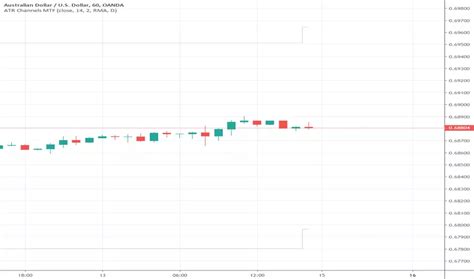 ATR Channels MTF Indicator By DevLucem TradingView
