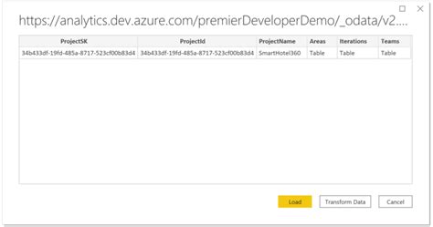 Azure Devops Cross Organization Reporting And Analysis Using Power Bi