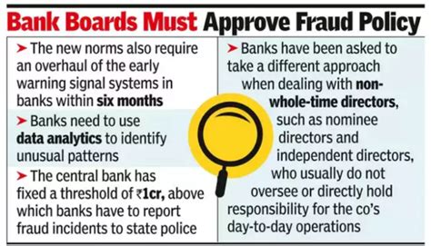 Rbi Rules On Managing Financial Fraud Pwonlyias