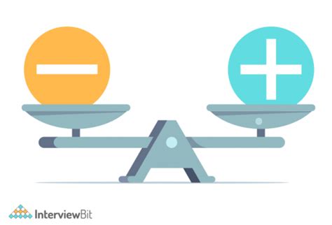 PostgreSQL Vs MySQL Difference You Need To Know InterviewBit
