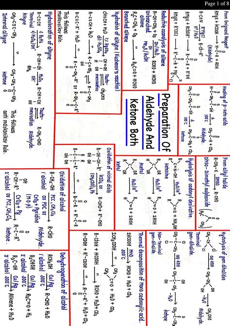 SOLUTION Aldehyde Ketone Carboxylic Acid Mindmap Studypool