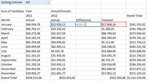 Does A Powerpivot Pivot Table Beat A Regular Pivot Table Experts Exchange