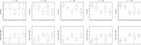 Figure 1 From Multi View Group Anomaly Detection Semantic Scholar