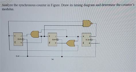Solved Analyze The Synchronous Counter In Figure Draw Its