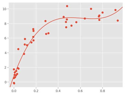 Feature Engineering And Model Selection — Intro To Data Analysis And