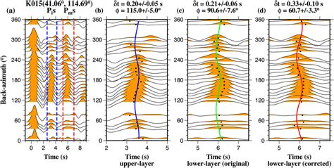 Double‐layered Crustal Anisotropy Measurements At Station K015 Download Scientific Diagram