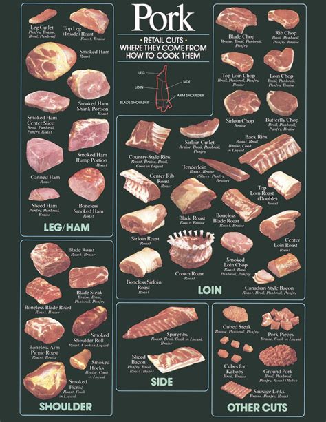Tonys Meat Market Butcher Shop In Lilburn Atlanta Beef Pork Lamb