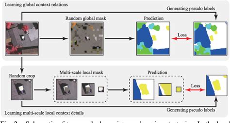 figure 1 from prototype and context enhanced learning for unsupervised
