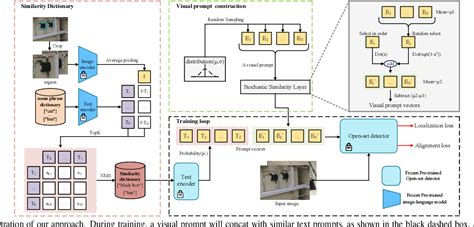 Figure 2 From Exploration Of Visual Prompt In Grounded Pre Trained Open