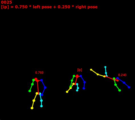 Examples Of Linearly Interpolated 3d Poses 1st Row Examples Of 3d Download Scientific Diagram