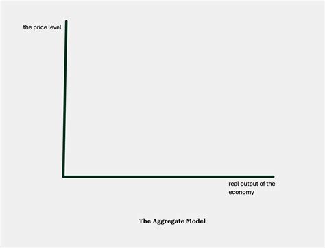 The Aggregate Model Aggregate Demand Long Run Aggregate Supply And