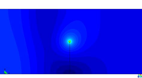 8 Modulus Of The Electric Field In The Parallel Plate Waveguide