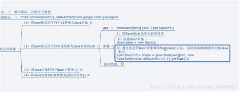 Android Gson 使用的四种方式android使用gson Csdn博客