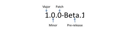 Optimizing Javascript Event Listeners For Performance By Gazar