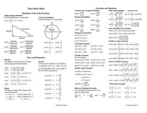 Trig Cheat Sheet Reduced Paul Dawkins Trig Cheat Sheet