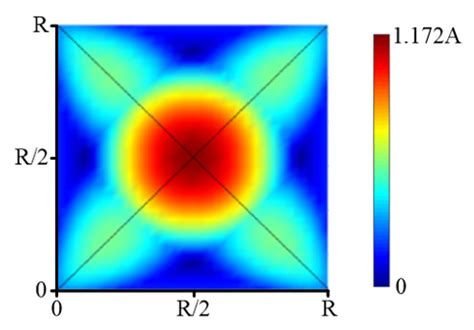 Micromachines Free Full Text An Elementary Approximation Of Dwell