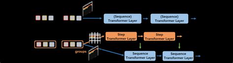 A Structure Summary Of Original Dt 2 Where Its Transformer Layers Download Scientific