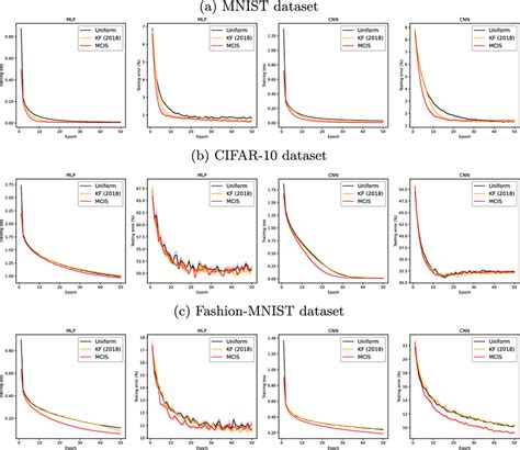 loss reduction on real world datasets download scientific diagram