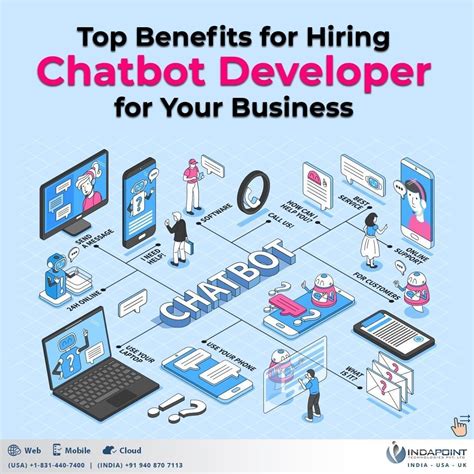 Saurav Samanta On Linkedin Chatbot Chatbotmarketing Chatbotdevelopment Chatbotmessenger…