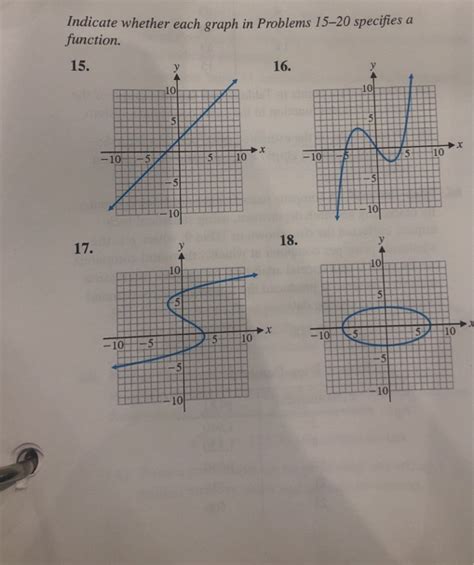 Solved Indicate Whether Each Graph In Problems 15 20