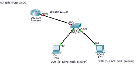 Tkj Smk Sakti Gemolong Dhcp Server Pada Router Cisco