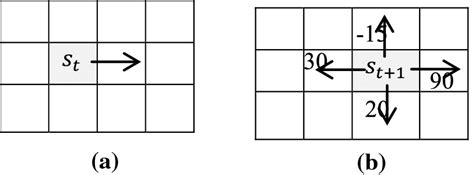 A Numerical Illustration Of A Current State And B Next State Download Scientific Diagram