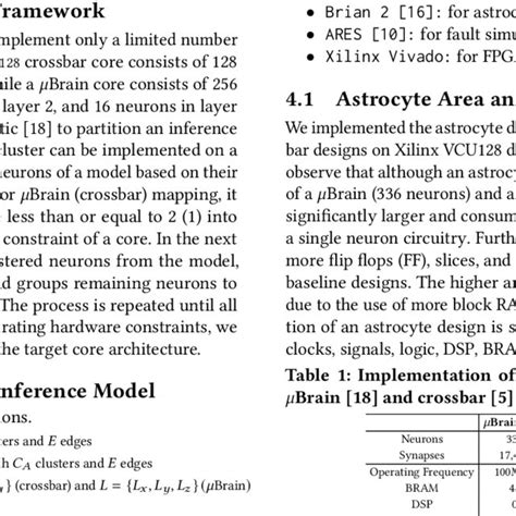 Block Designs Of An Astrocyte Download Scientific Diagram