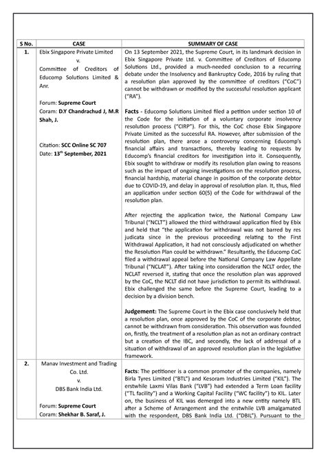 Ibc Updates Summary Of Recent Ibc Cases S No Case Summary Of Case Ebix Singapore Private