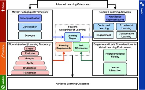 An Enhanced Framework For Extended Reality Learning Environments Based Download Scientific