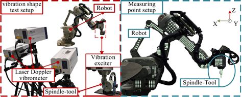 robotic vibration mode shape test setup download scientific diagram