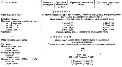 Комбайн «НИВА СК 5 технические характеристики