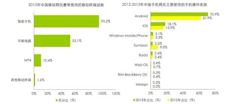 移动端兼容性浅析 MobileUI莫贝网